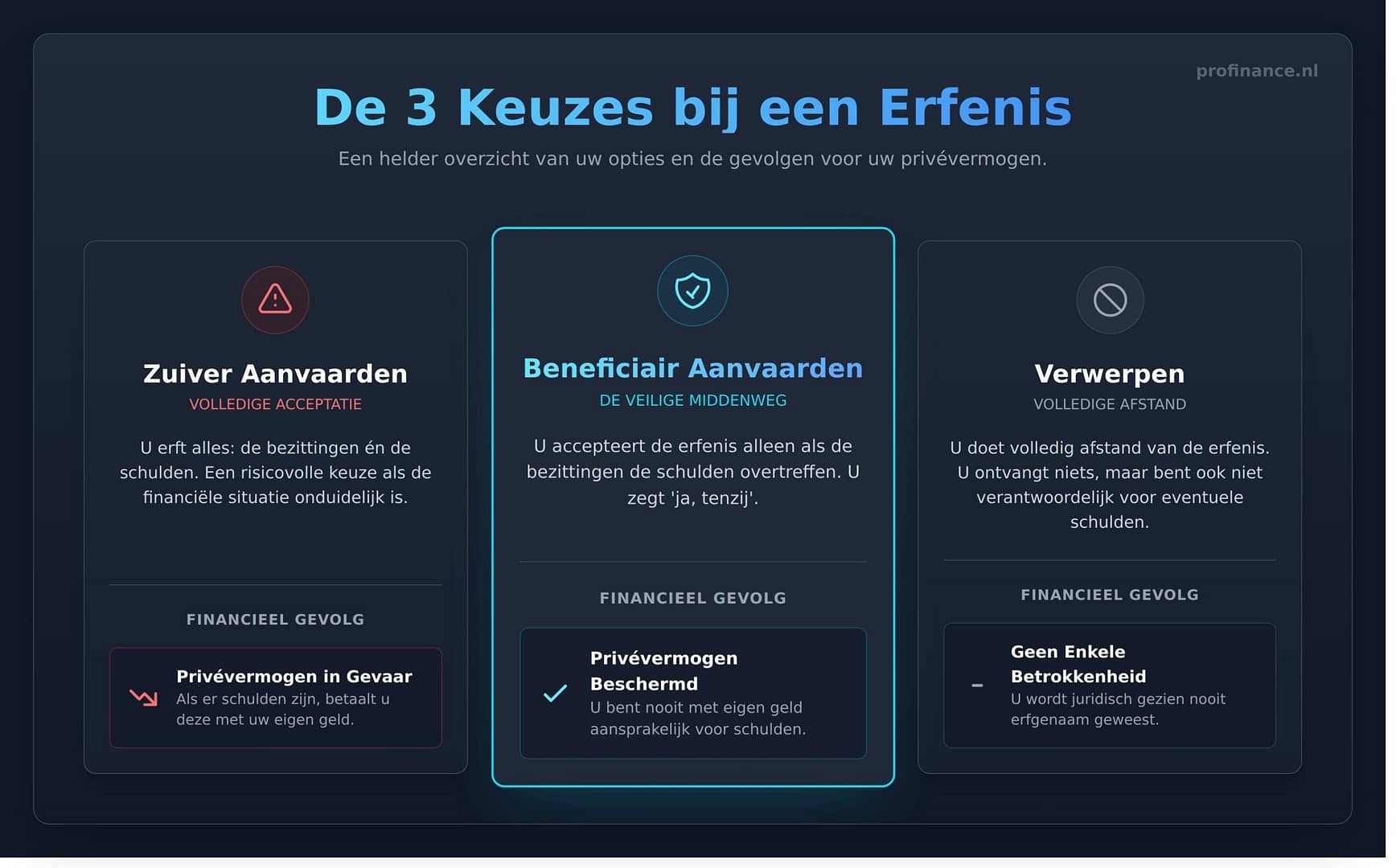 Erfenis Beneficiair Aanvaarden: De Complete Gids voor een Zorgeloze ...
